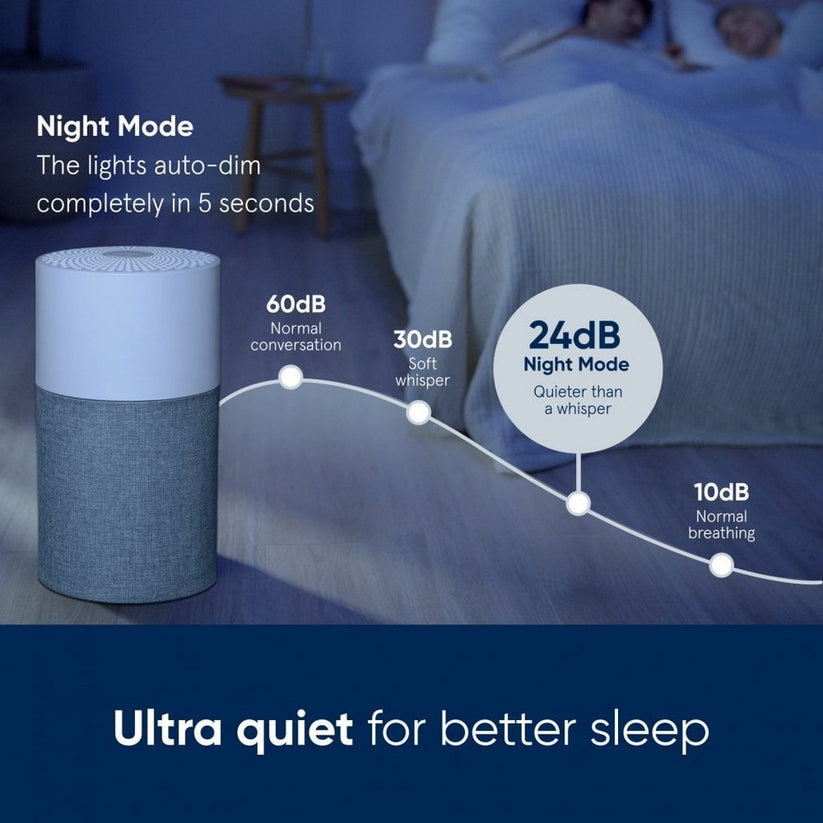 Blueair Blue Pure 511 Air Purifier – Allergy Cosmos