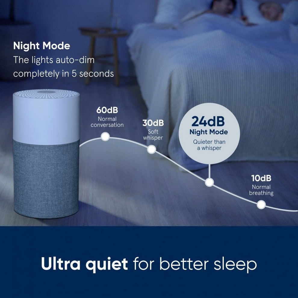 Blueair Blue Pure 511 Air Purifier – Allergy Cosmos