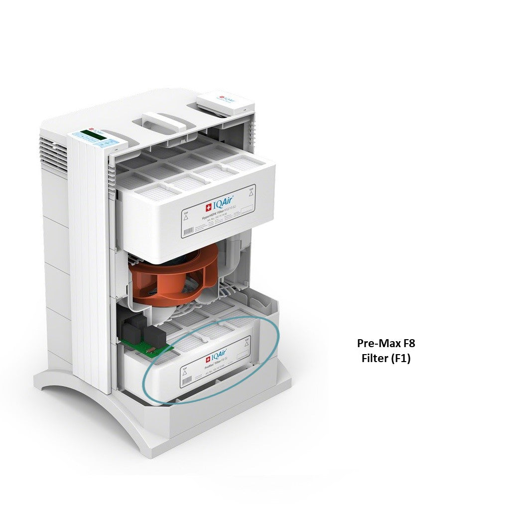 IQair PreMax Filter F8 | Air Filtration Products | Allergy Cosmos